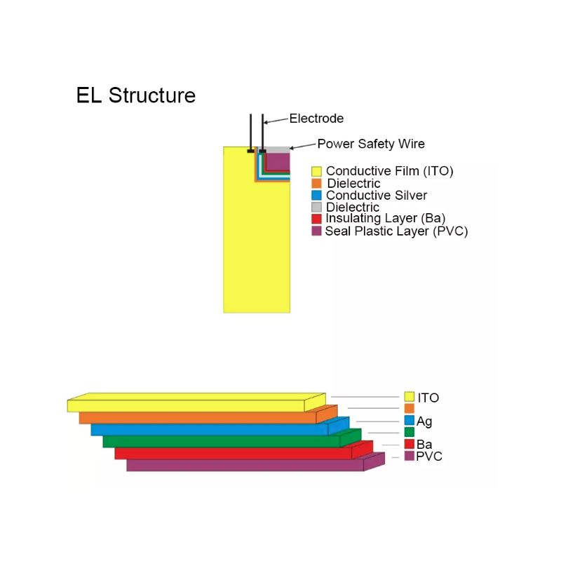 Buy Wholesale China Cmai Custom Electro Luminescent Low Moq El ...