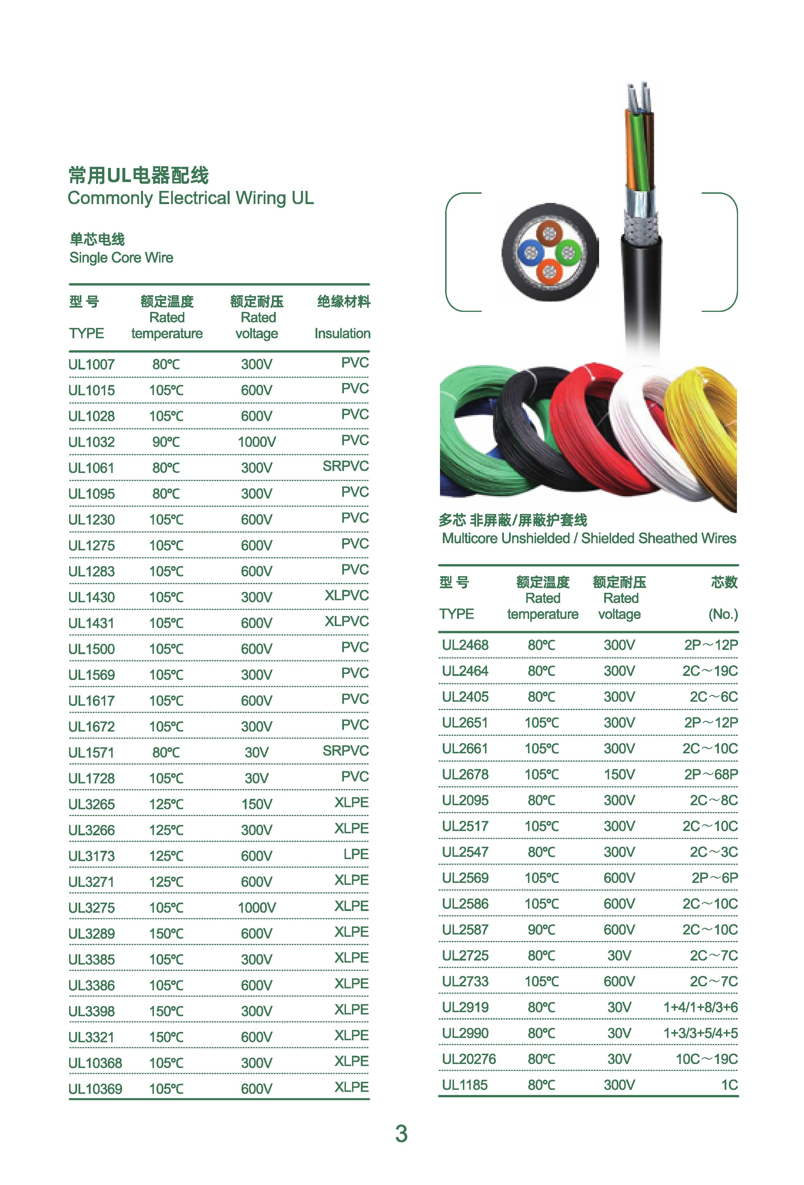 Buy Wholesale China Ul Electronic Cable， Ul Cable, Ul Wire, & Electronic Cable, Wire, Ft1, Ft2 ...