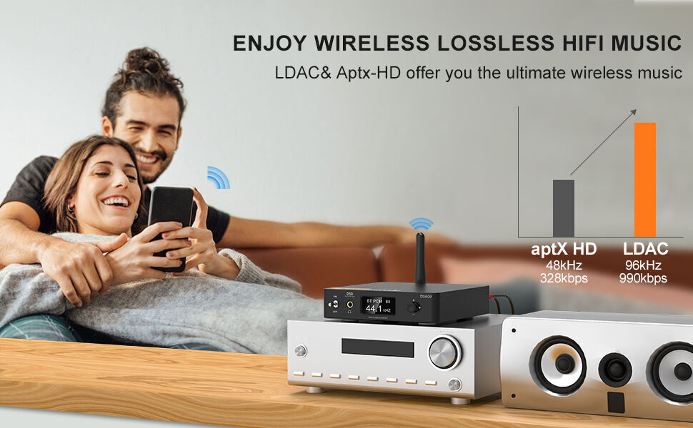 Buy Wholesale China 1mii Hi-res Audio Headphone Amplifier & Stereo Usb Audio Decoder Dac, Ldac ...