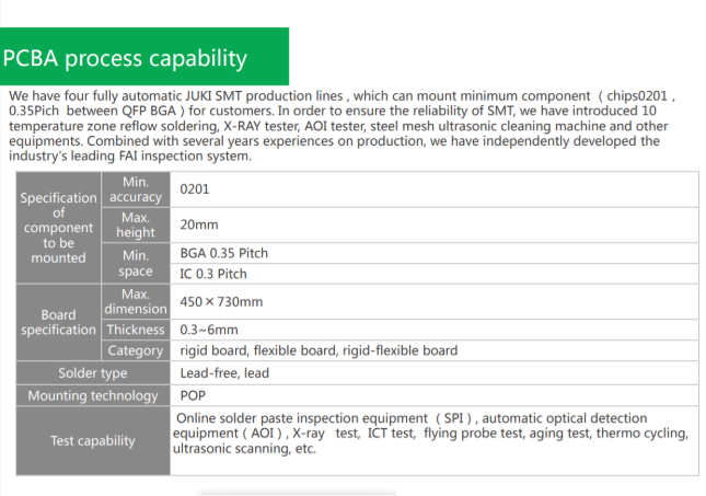 Buy Wholesale China Osp Pcb, Network Communication Pcb, Pcb Sample, Pcb ...