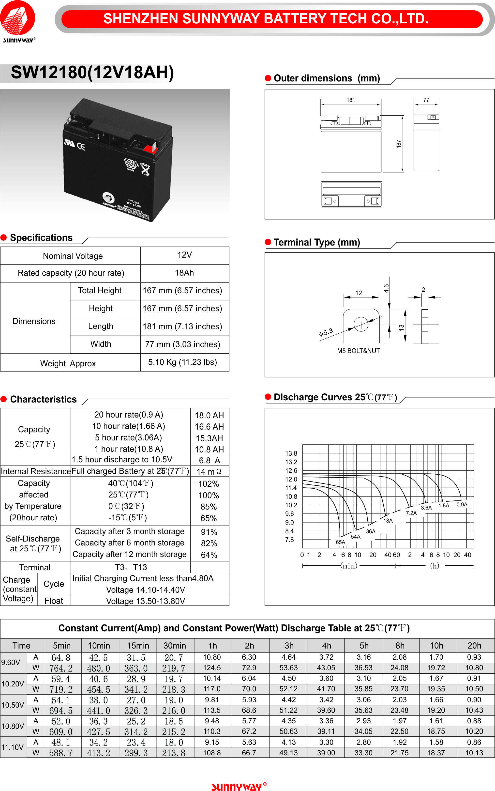 Buy Wholesale China Factory Oem Battery 12180 & Lighting Battery Ups ...