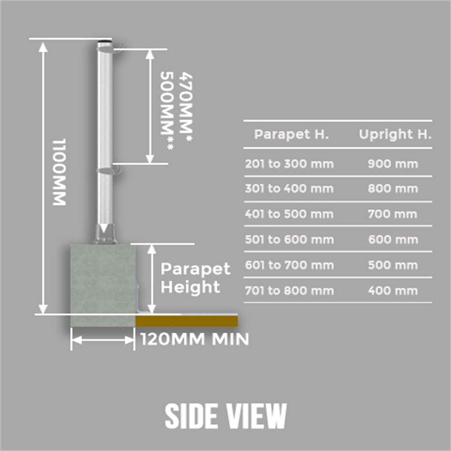 Buy Wholesale China Parapet Guardrail System Post Fall Protection ...