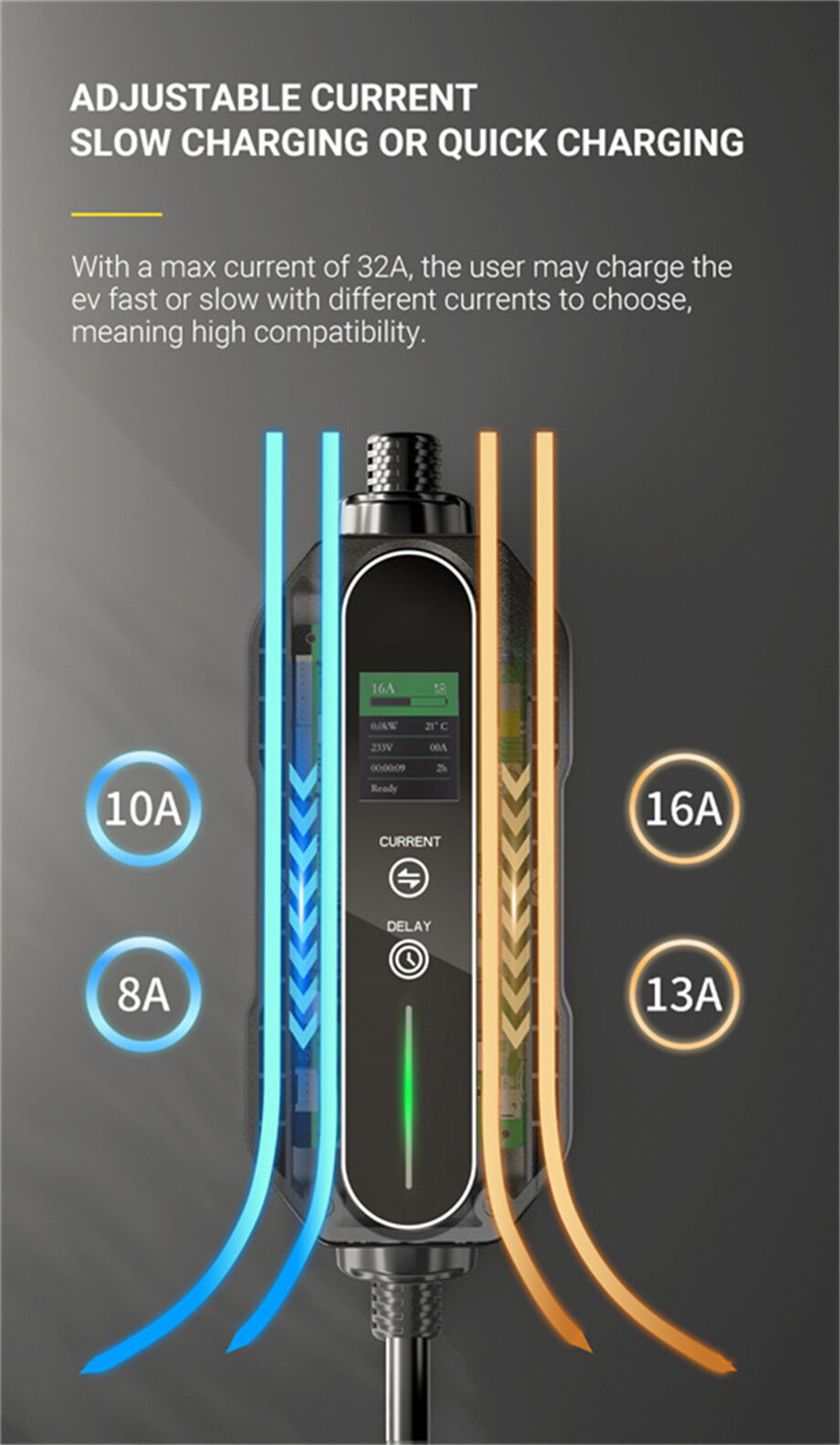 Buy Wholesale China 7kw 32a Type 2 Ac Portable Car Charger Current ...