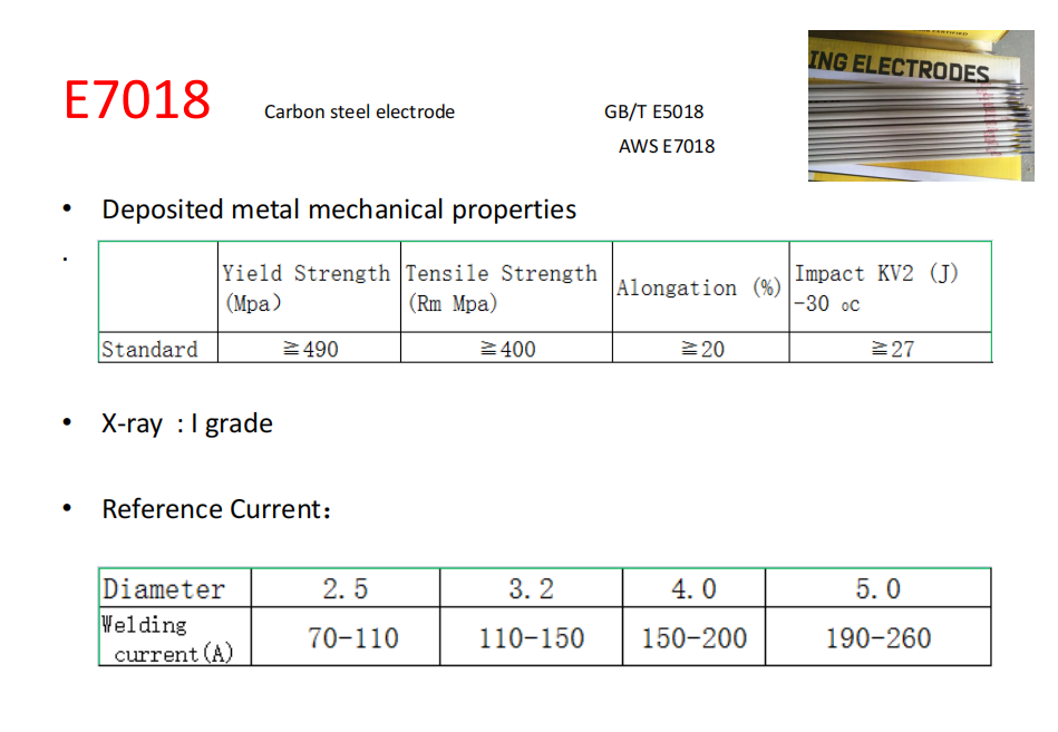 Buy Wholesale China E7018 Low Hydrogen Factory Price Tingxing Quality ...