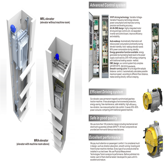 Buy Wholesale China Passenger Elevators Commercial Building & Passenger ...