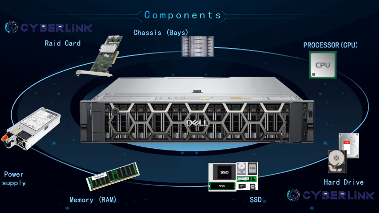 Buy Wholesale China New Dell Poweredge R750 Intel Xeon Platinum 8351n 2 ...