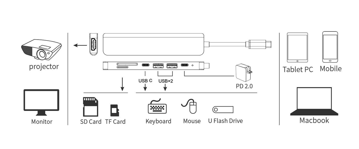 Buy Wholesale China Wholesale 7 In 1 Usb-c Hubs To Monitor Tv 4k@30hz ...