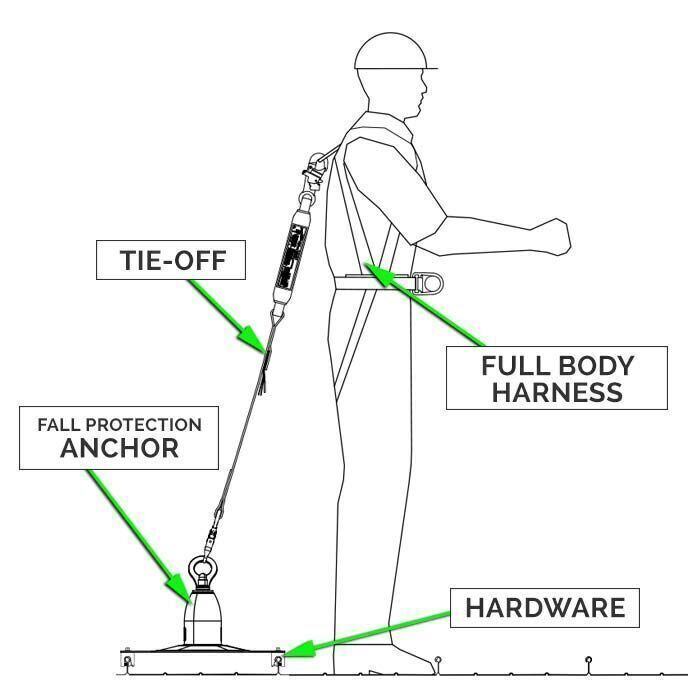 Buy Wholesale China Fall Arrest Roof Anchor Post Fall Protection ...