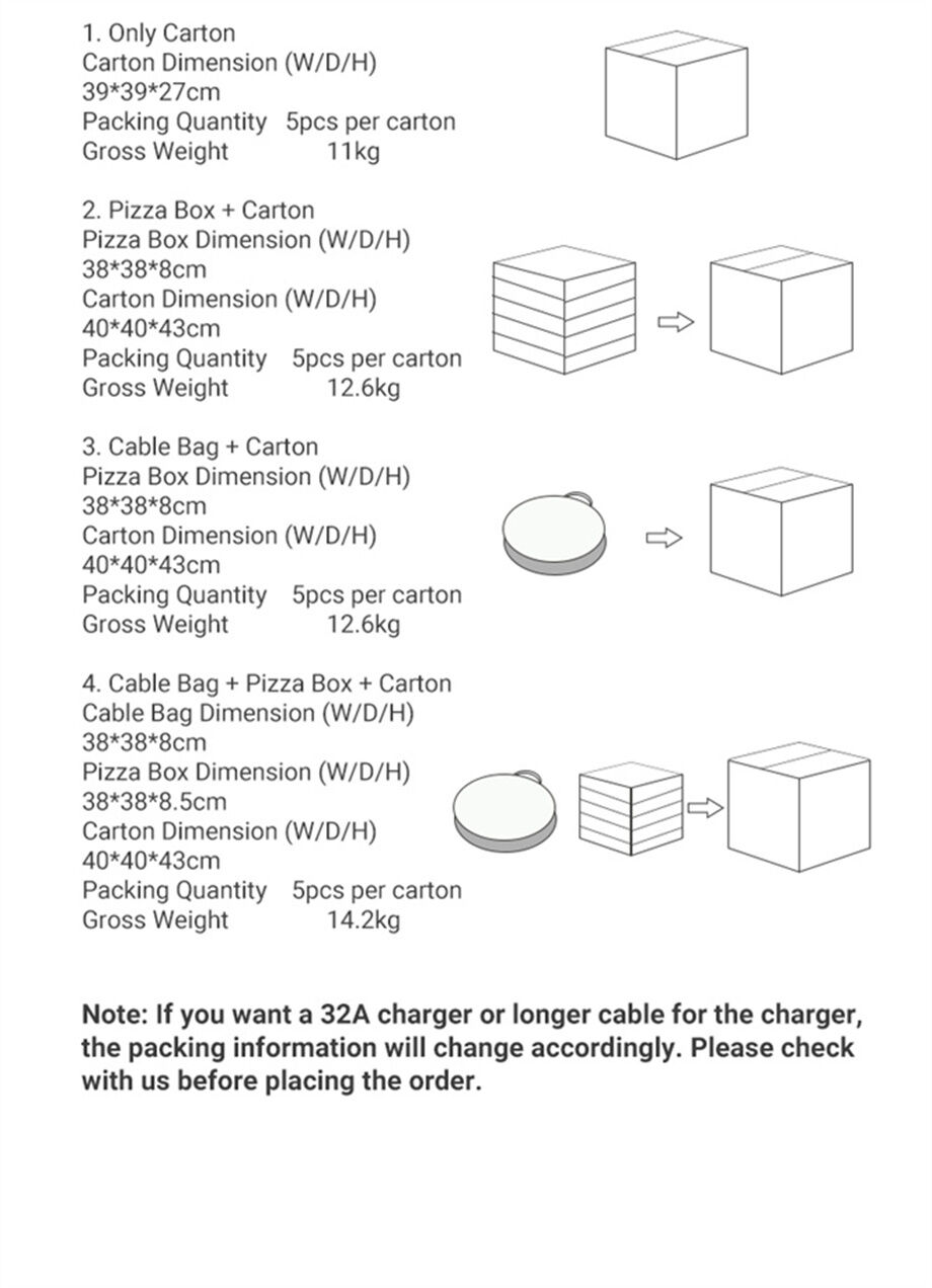 Buy Wholesale China Iec 62196 32a Three Phase Type 2 To Type 2 Ev ...