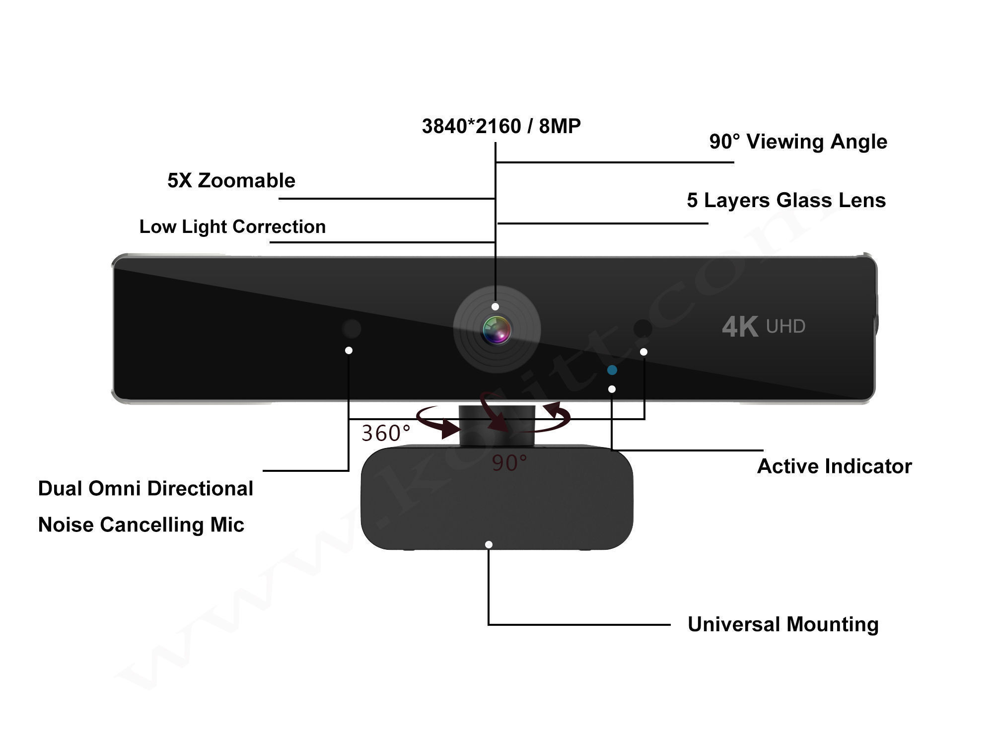 Buy Wholesale China High Quality 1080p Hd Home Security Low Power ...