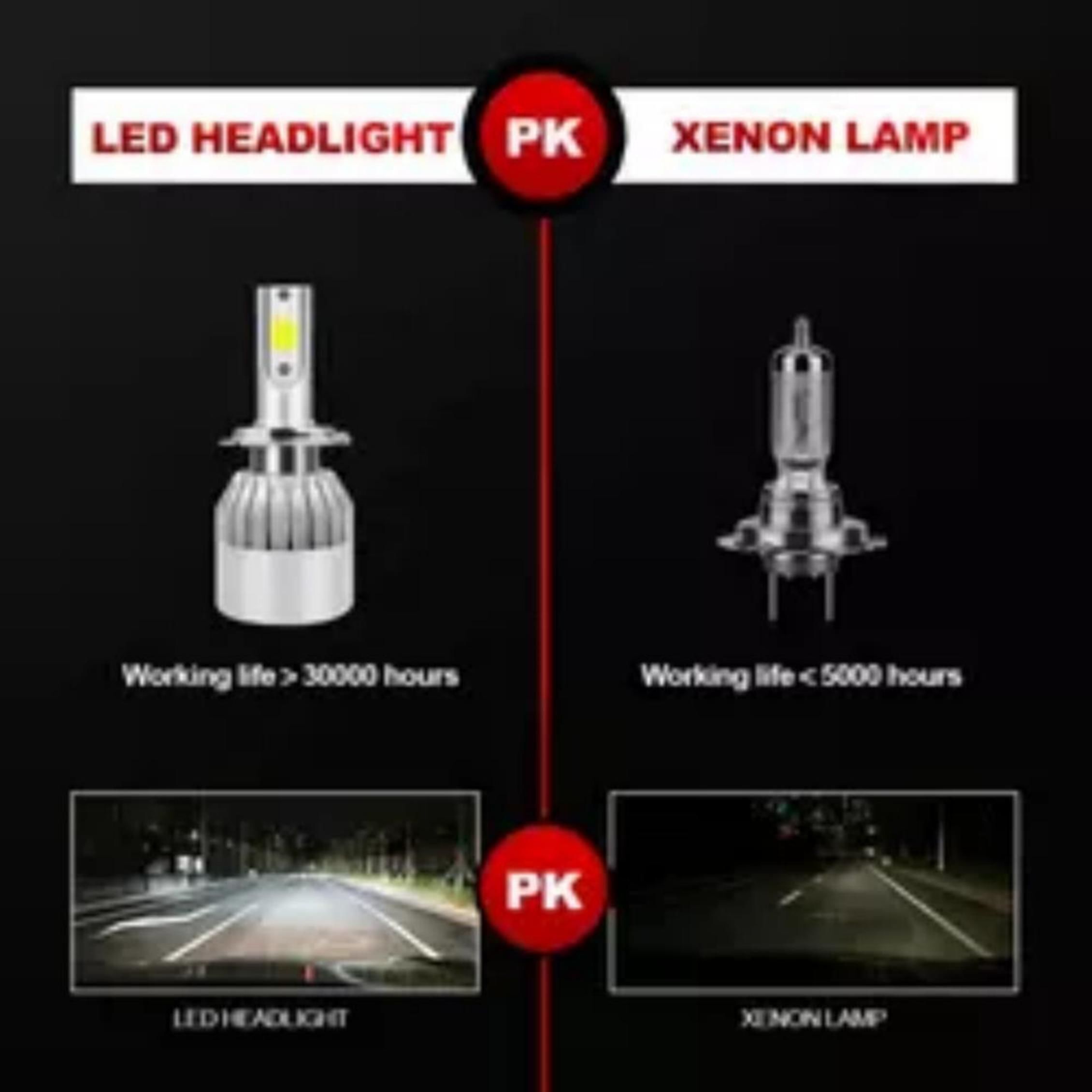 Buy Wholesale China Automotive Led Headlights Aviation Aluminum Alloy ...