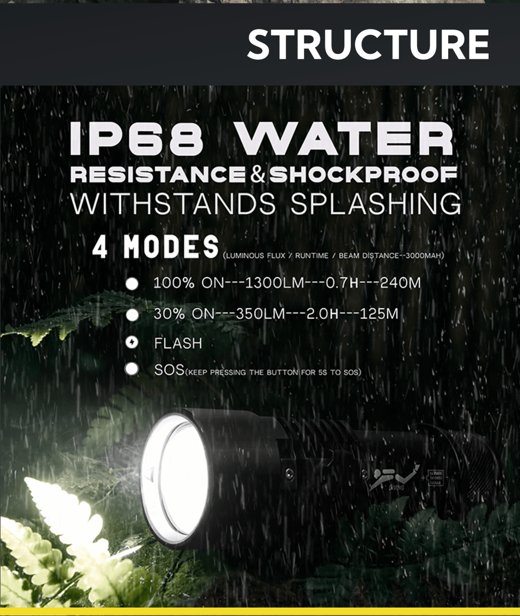 Buy Wholesale China Ip68 Led Flashlight With 10w Smd 1300lm.depth ...