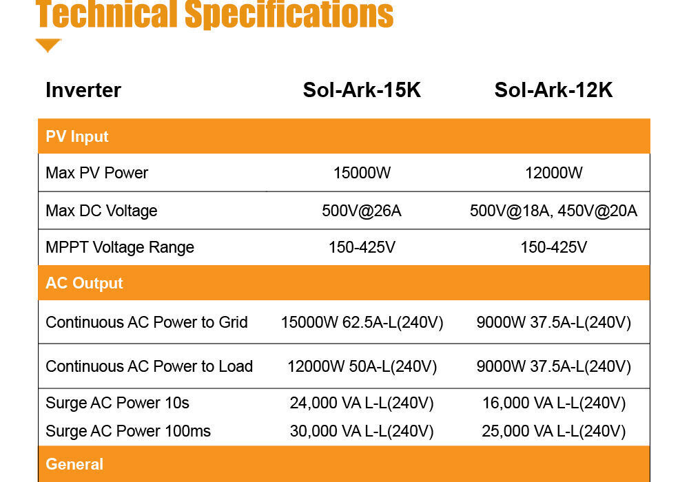 Buy Wholesale China Pytes 12kw Green Energy Solar System Hybrid 15kw Pv ...