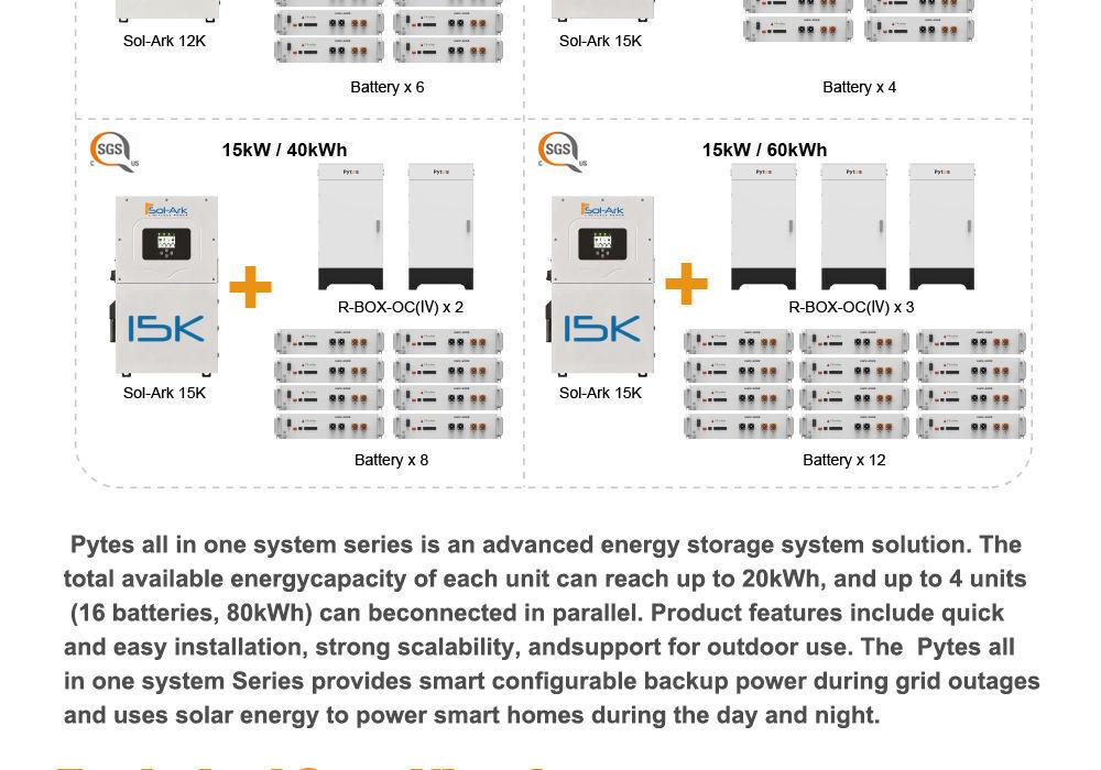 Buy Wholesale China Pytes 20kwh 30kwh 50kwh Hybrid Solar Energy System ...
