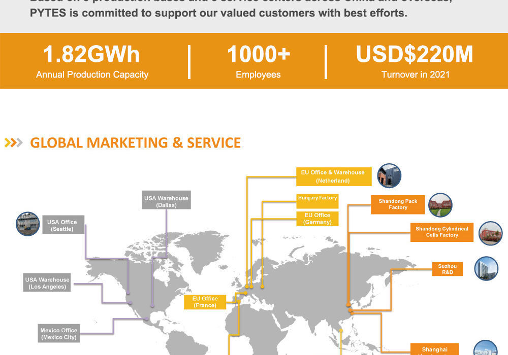 Pytes Energy Storage Battery 5kw Wall-mounted Lifepo4 Storage Battery ...