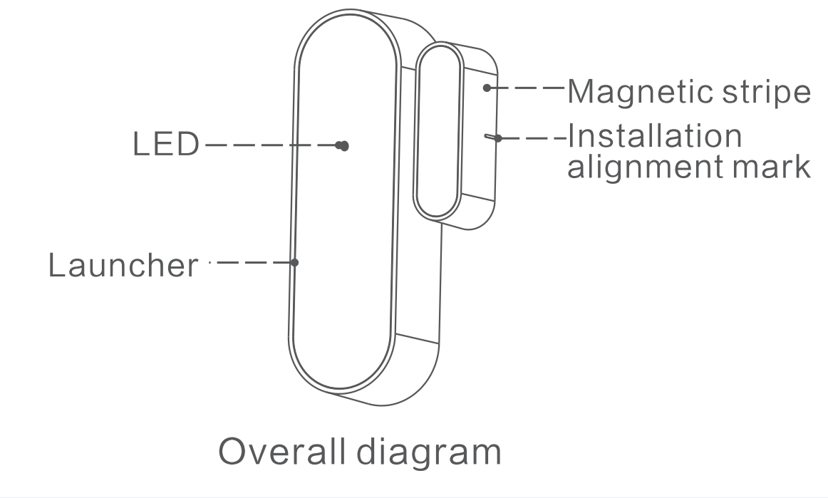 Buy Wholesale China Low Price Magnetic Door Sensor Alarm For Door ...
