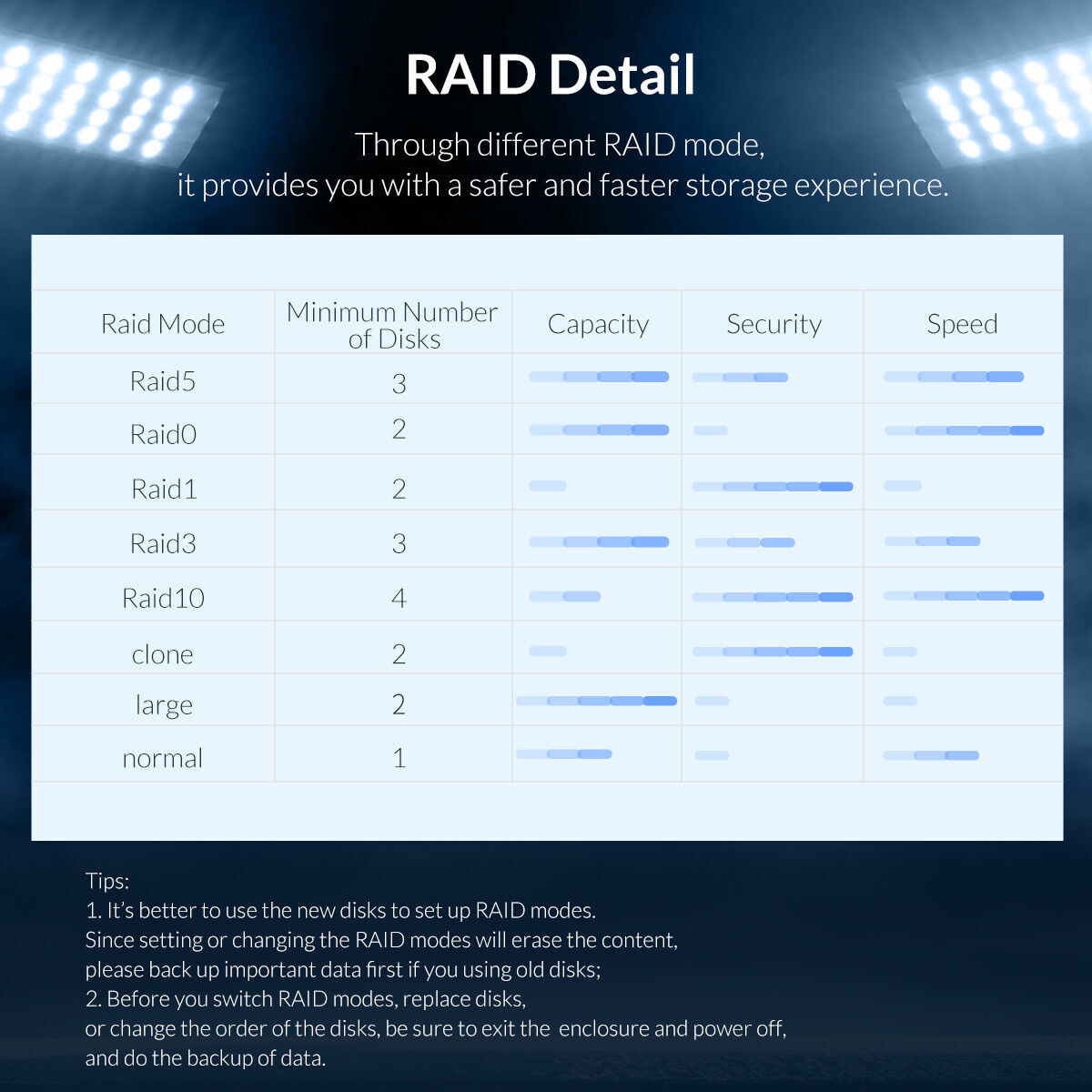 Buy Wholesale China Tool Free 2 Bay Hdd/ssd Enclosure,2.5/3.5 Inch Usb3.0 External Enclosure ...