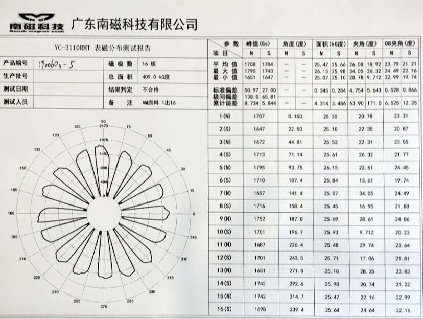 Buy China Wholesale Wholesale Magnet Ring Multipole Permanent Neodymium ...