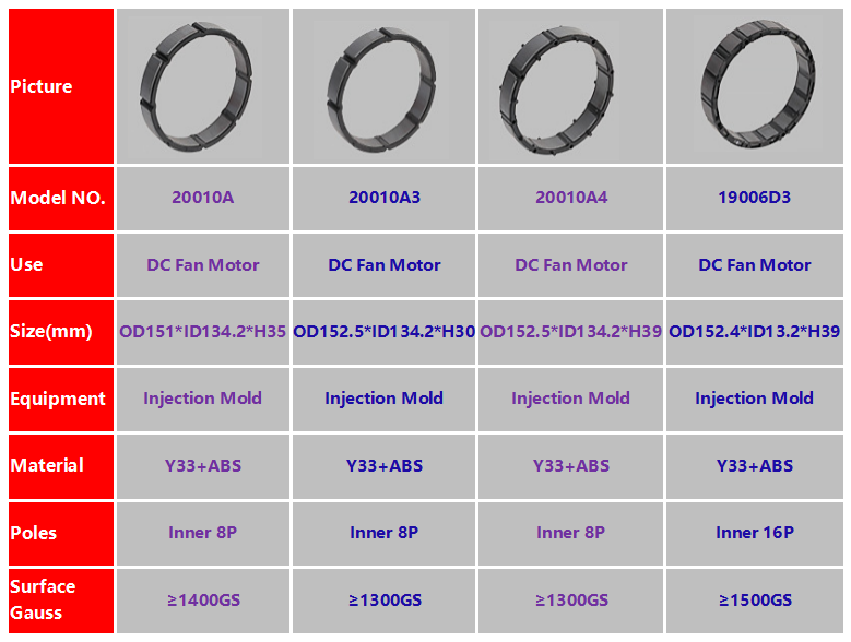 Buy China Wholesale Wholesale Magnet Ring Multipole Permanent Neodymium ...