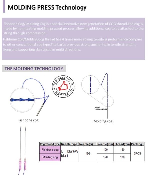 Buy Wholesale China Wholesale Pdo Threads Lift Eyes Face Neck Body Mono ...