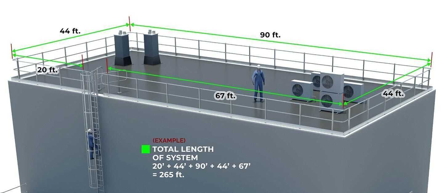 Buy Wholesale China Temporary Or Permanent Guardrails Fall Restraint ...