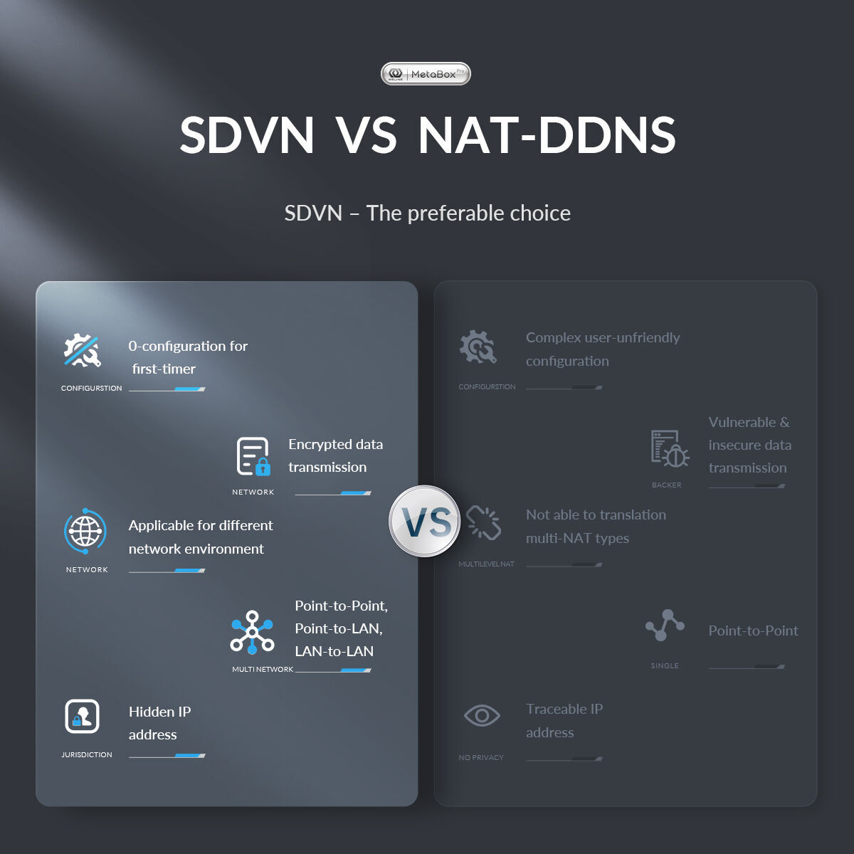 Buy Wholesale China Odm Components High-performance Nas For Data Backup ...