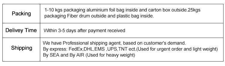 Buy Wholesale China High Purity Organic Intermediate/cosmetics Raw ...