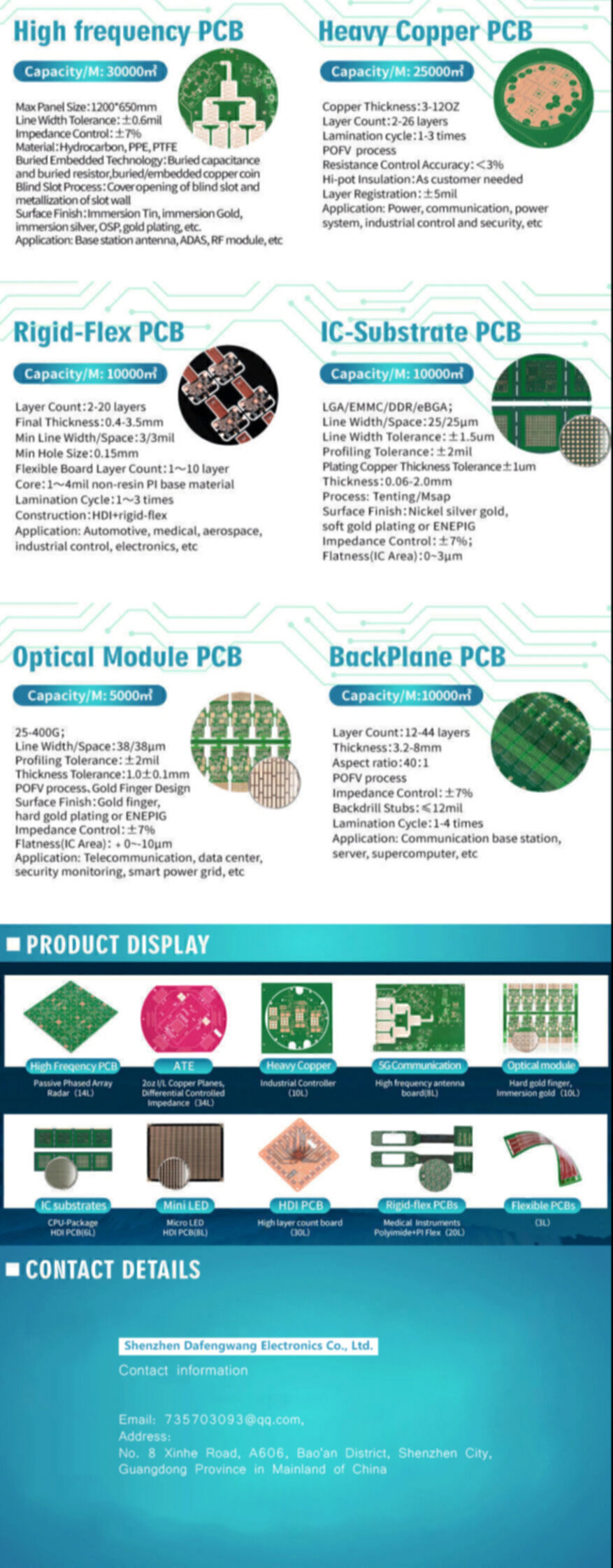 Buy Wholesale China Manufacturer Eight-layer Second-order Hdi Notebook Computer Circuit Board ...