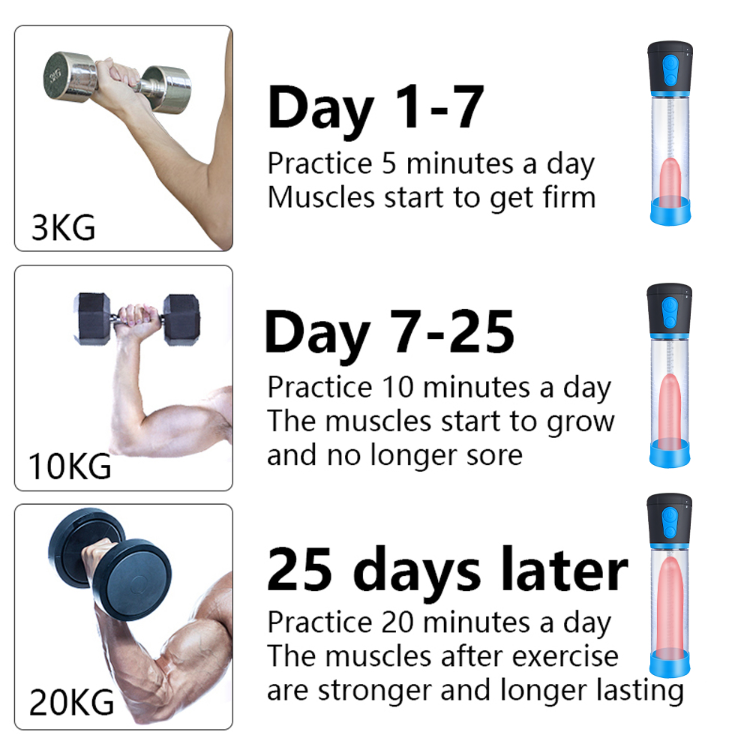 Oem/odm Piens Enlargement Pump Penile Panis Enlargement Products ...