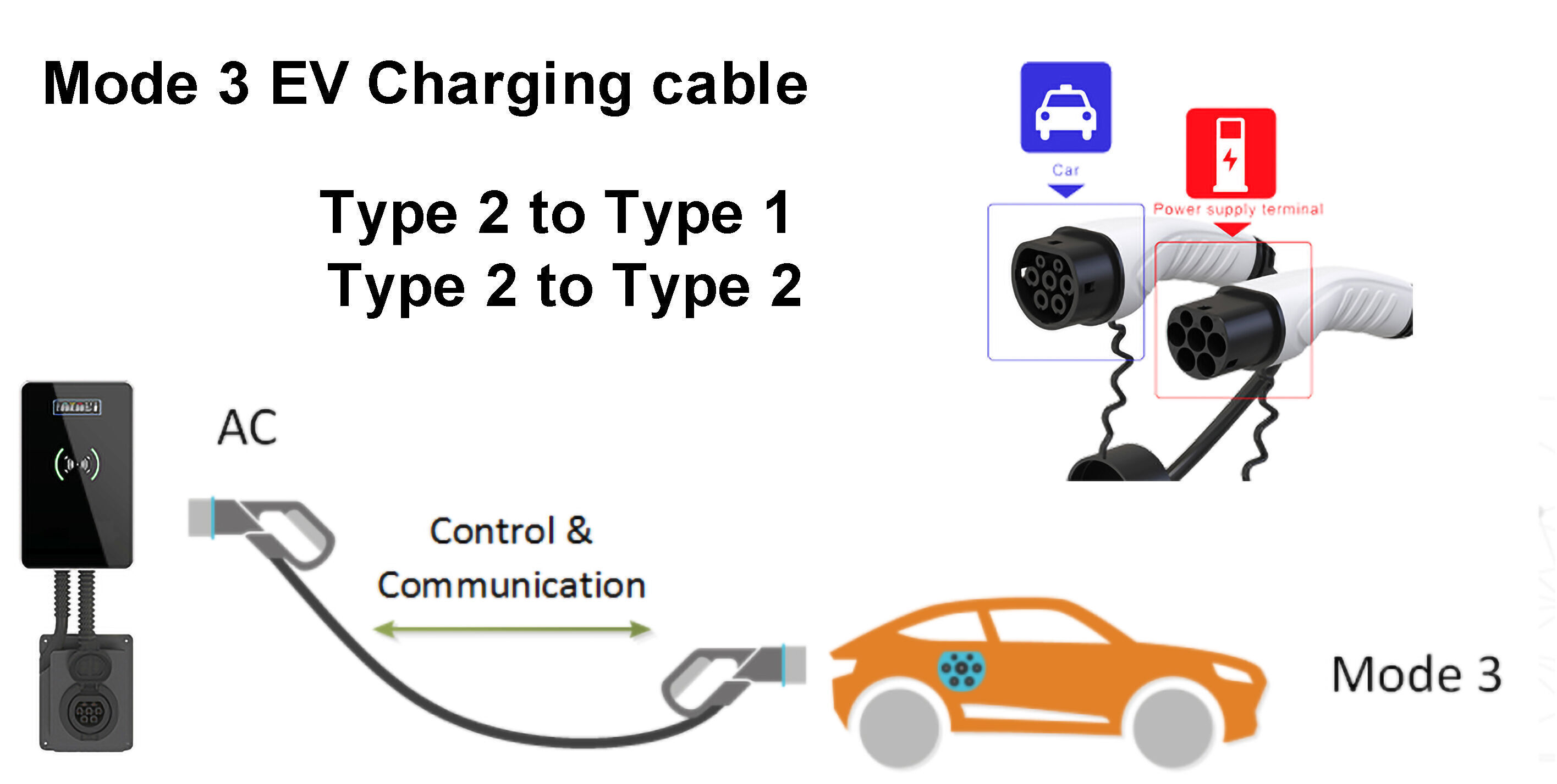 Buy Wholesale China Type 2 Cables Electric Vehicle Ev Charging Cable ...