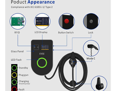 Buy Wholesale China Ev Charger Box Type 2 Wall-mounted Fast Ev Charging ...