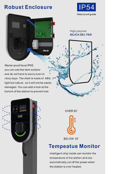Buy Wholesale China Ev Charger Box Type 2 Wall-mounted Fast Ev Charging ...
