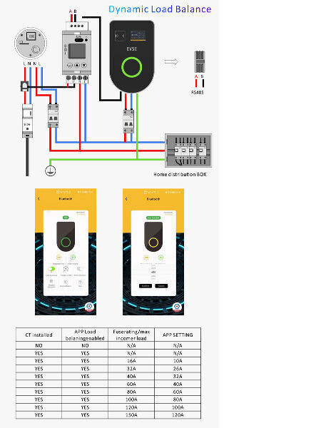 Buy Wholesale China Ev Charger Box Type 2 Wall-mounted Fast Ev Charging ...