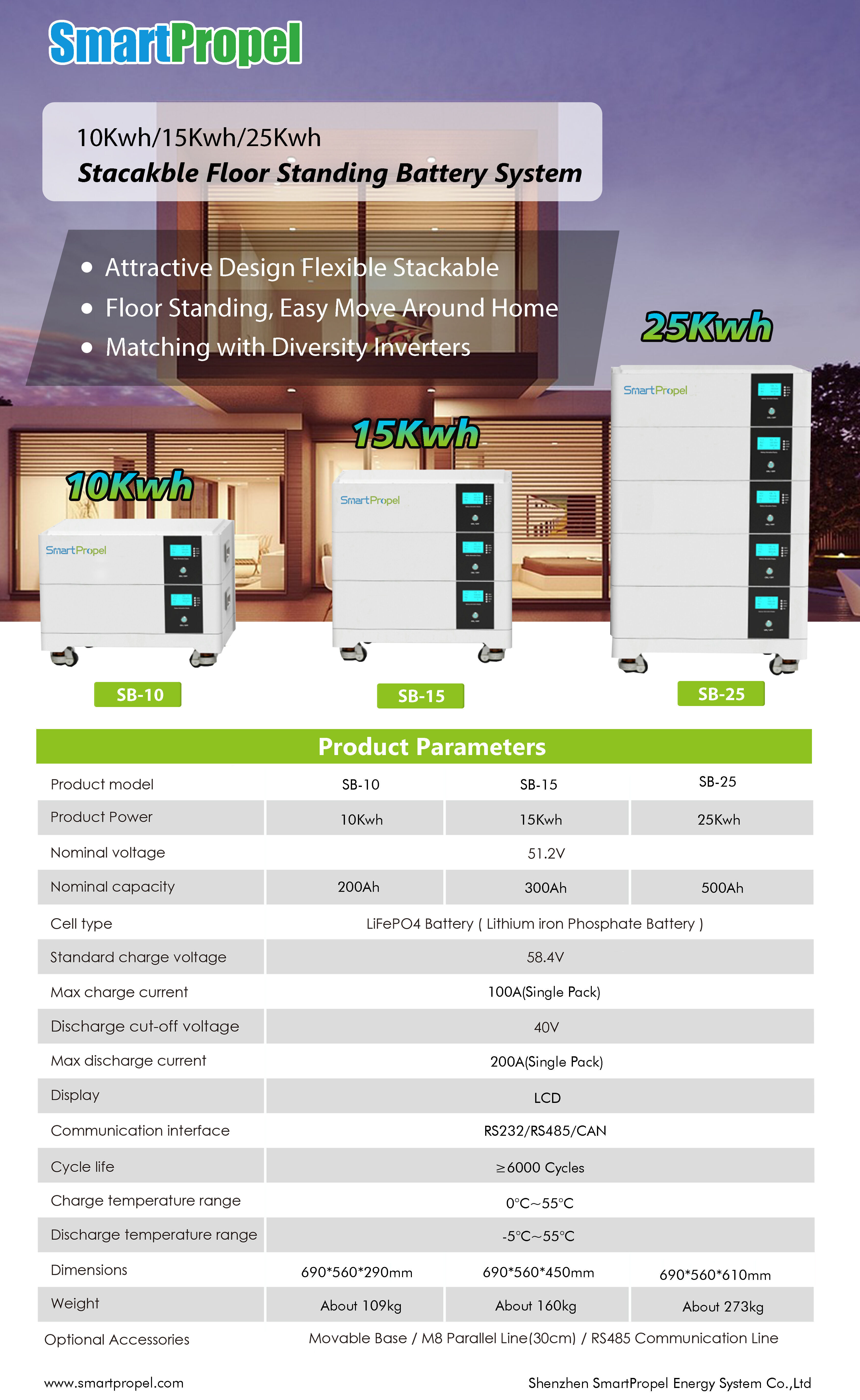 Buy Wholesale China Home Energy Storage 48v 300ah Lithium Battery 15kwh ...