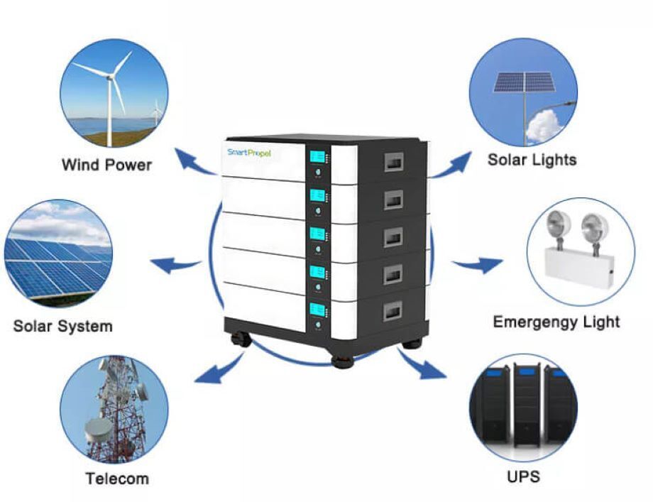 Buy Wholesale China Rechargeable 48v 1000ah Lithium Battery 50kwh 48v ...