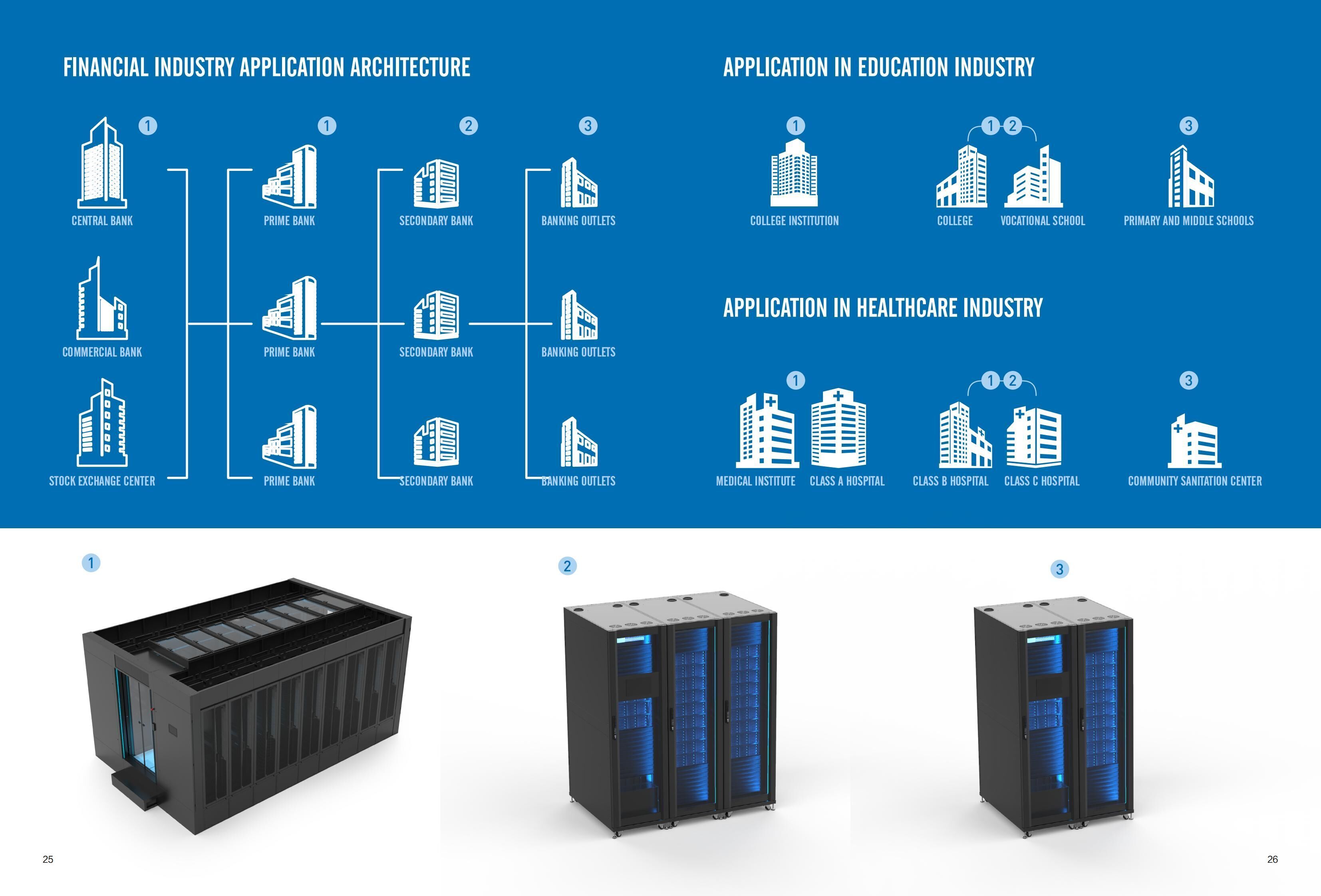 Buy Wholesale China Smart Rack For Data Centers Ups Prefabricated Micro ...