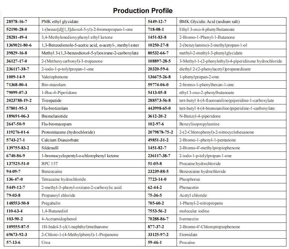 Buy Wholesale China Manufacturer Supply High Quality Chemical ...