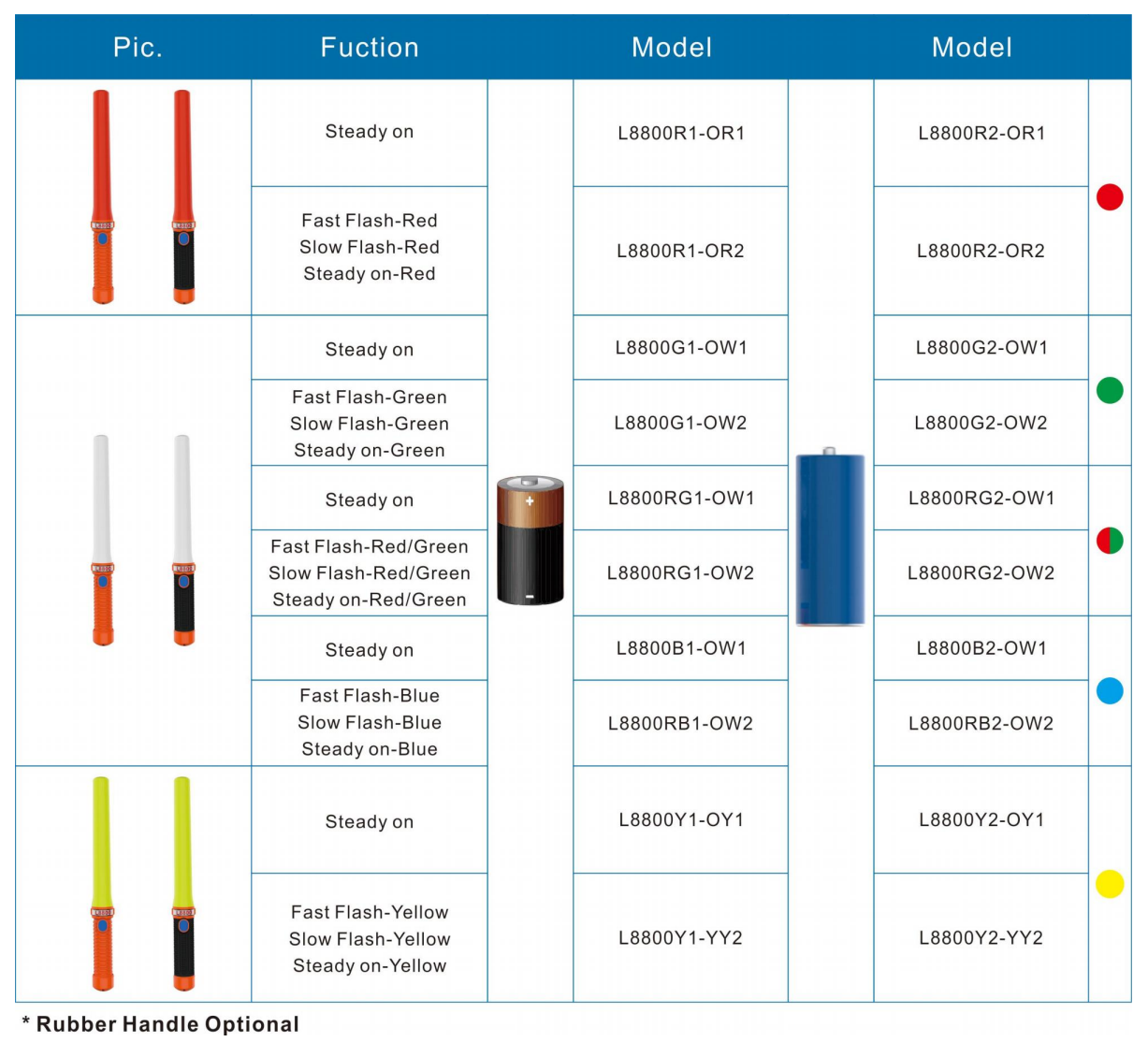 Buy Wholesale China Traffic Baton, Factory Outlet Ip67 Red Led High ...