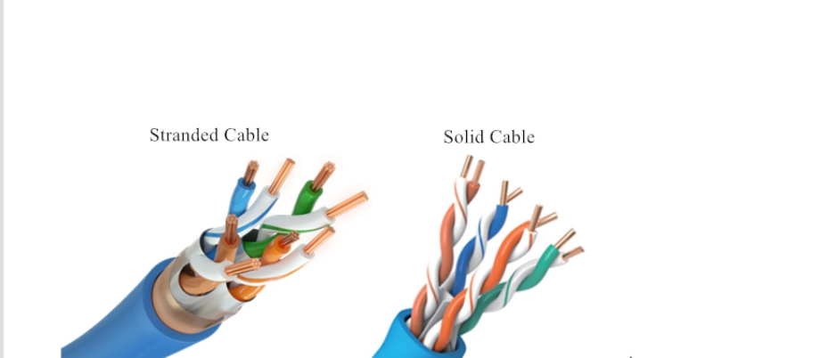 Buy Wholesale China Stranded Cat5e Utp Lan Cable 1000ft, 24awg Stranded ...