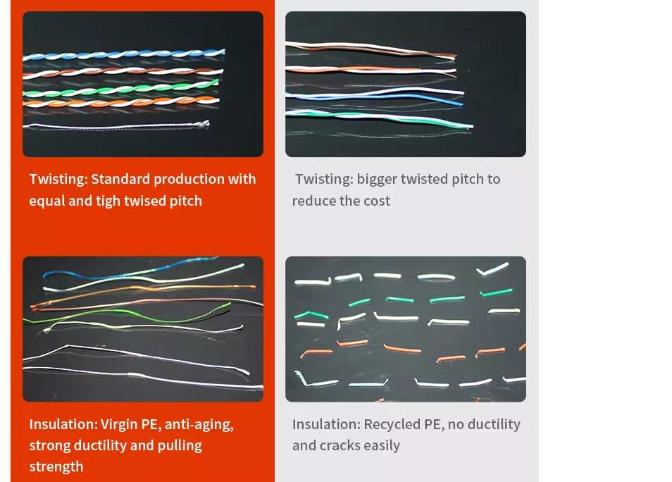 Buy Wholesale China Stranded Cat5e Utp Lan Cable 1000ft, 24awg Stranded ...