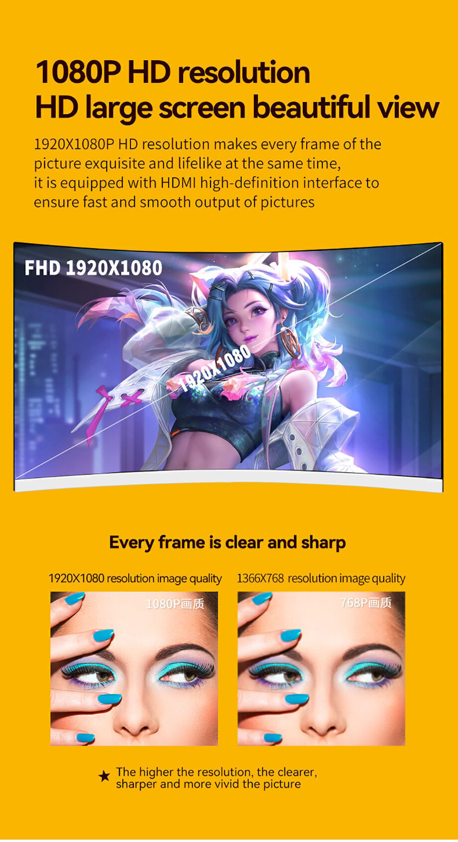 Buy Wholesale China 65hz 75hz144hz 165hz Gaming Monitor 1080p 1k 2k 4k ...