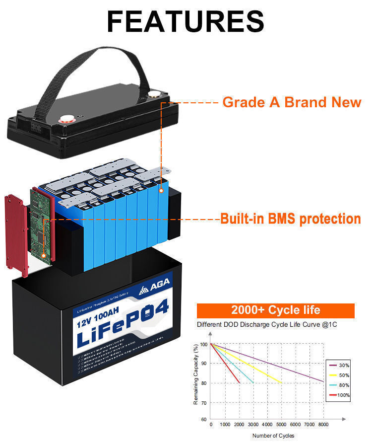 Buy Wholesale China Oem 12v 200ah Deep Cycle Lithium Iorn Phosphate ...