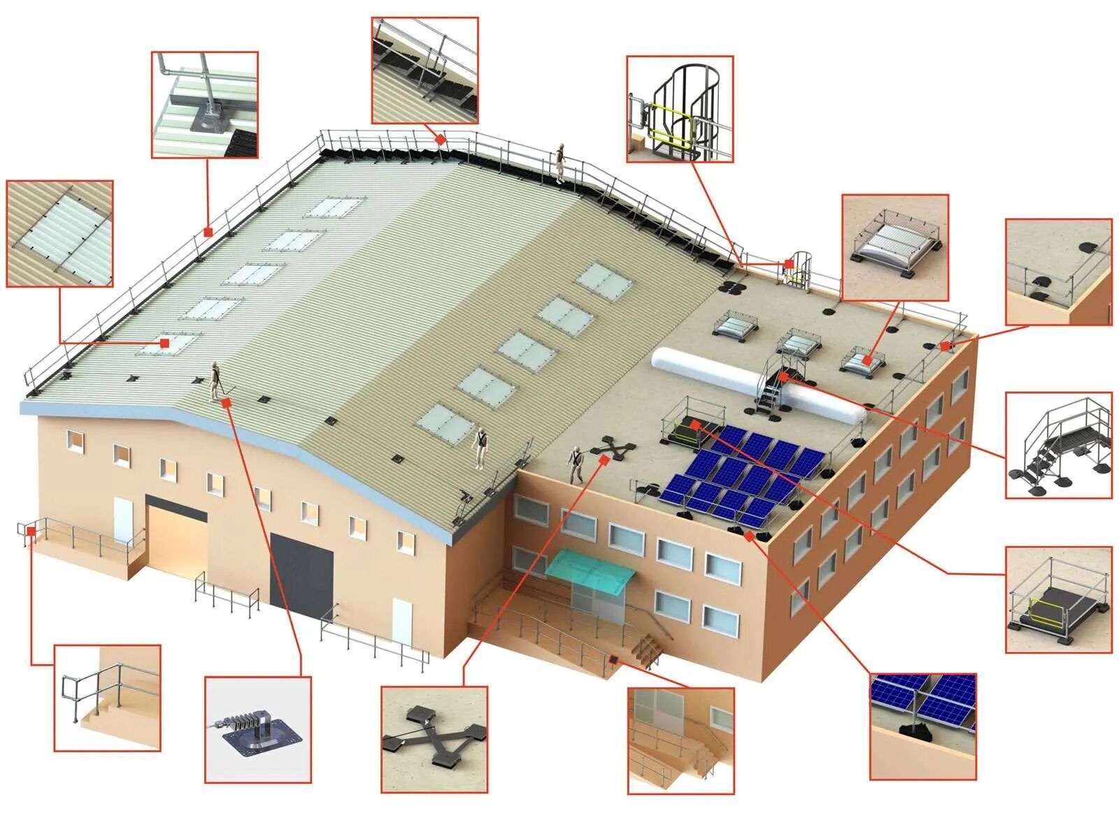 Buy Wholesale China Fall Arrest Parapet Anchor With Extended Movable ...