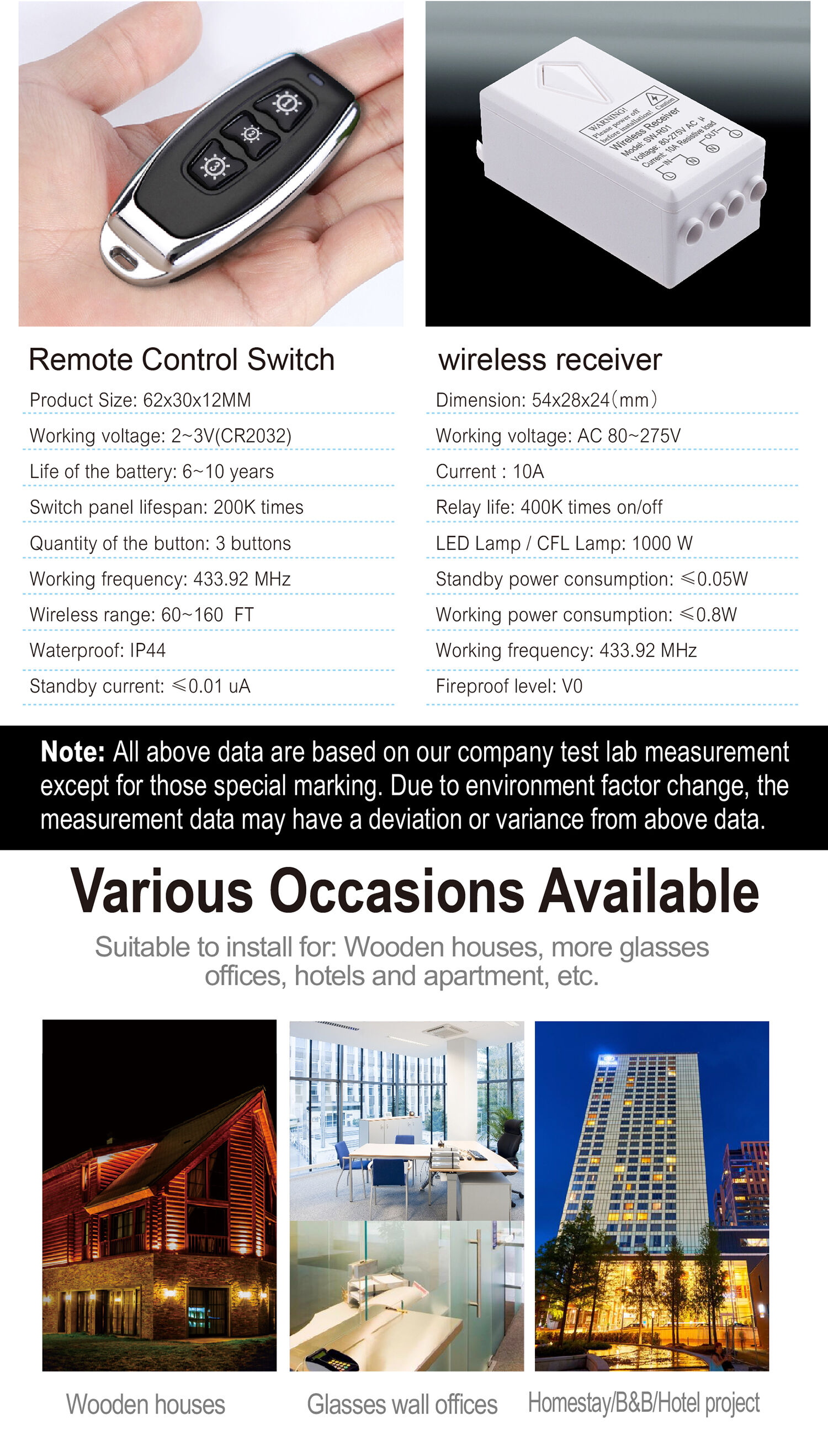 Buy Wholesale China Wholesale China Factory No Wires Remote Control ...