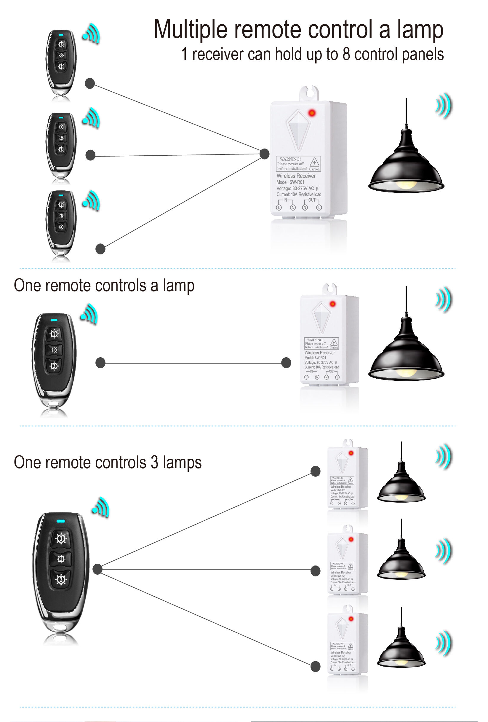 Buy Wholesale China Wholesale China Factory No Wires Remote Control ...
