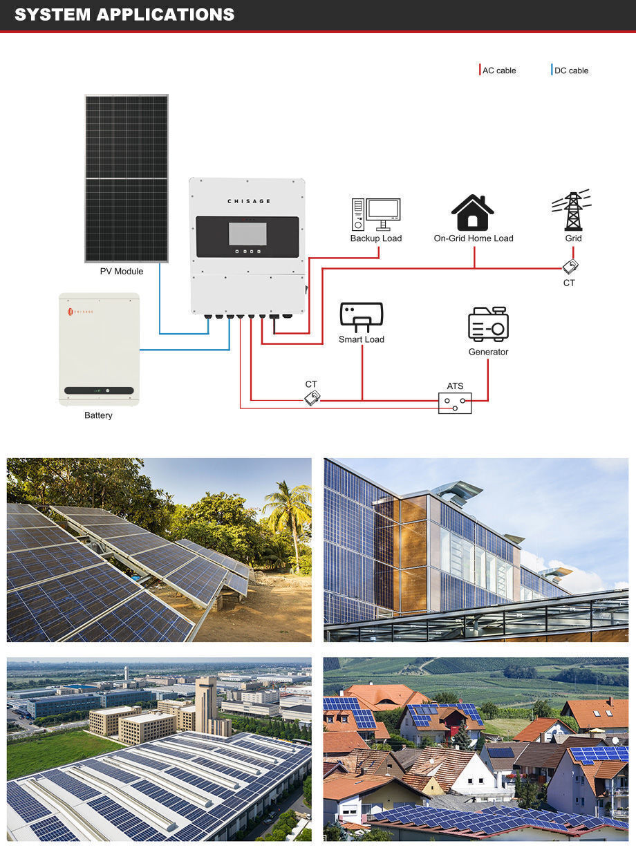 Buy Wholesale China Mars 5kw 6 Kw Triple Phase Pure Sine Wave Ip65 ...