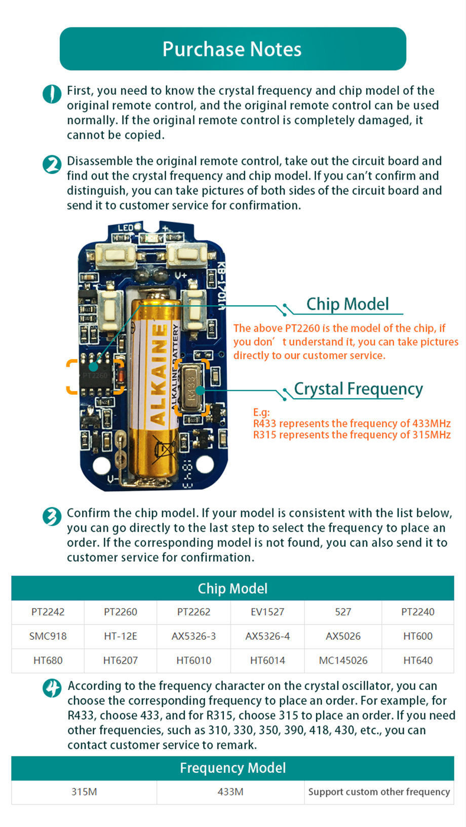Buy Wholesale China 6v 2 Buttons 315/433mhz Garage Door Smart Home ...