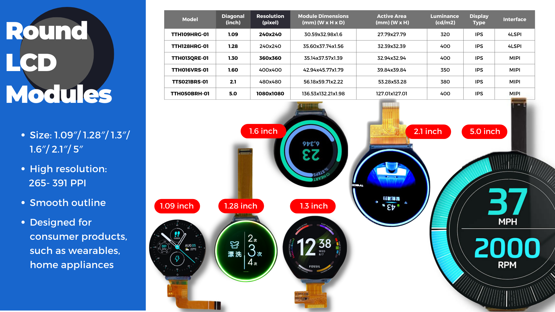 1.45-inch Ips Tft, Round Lcd, Qspi, 412×412, High-resolution, In-cell ...