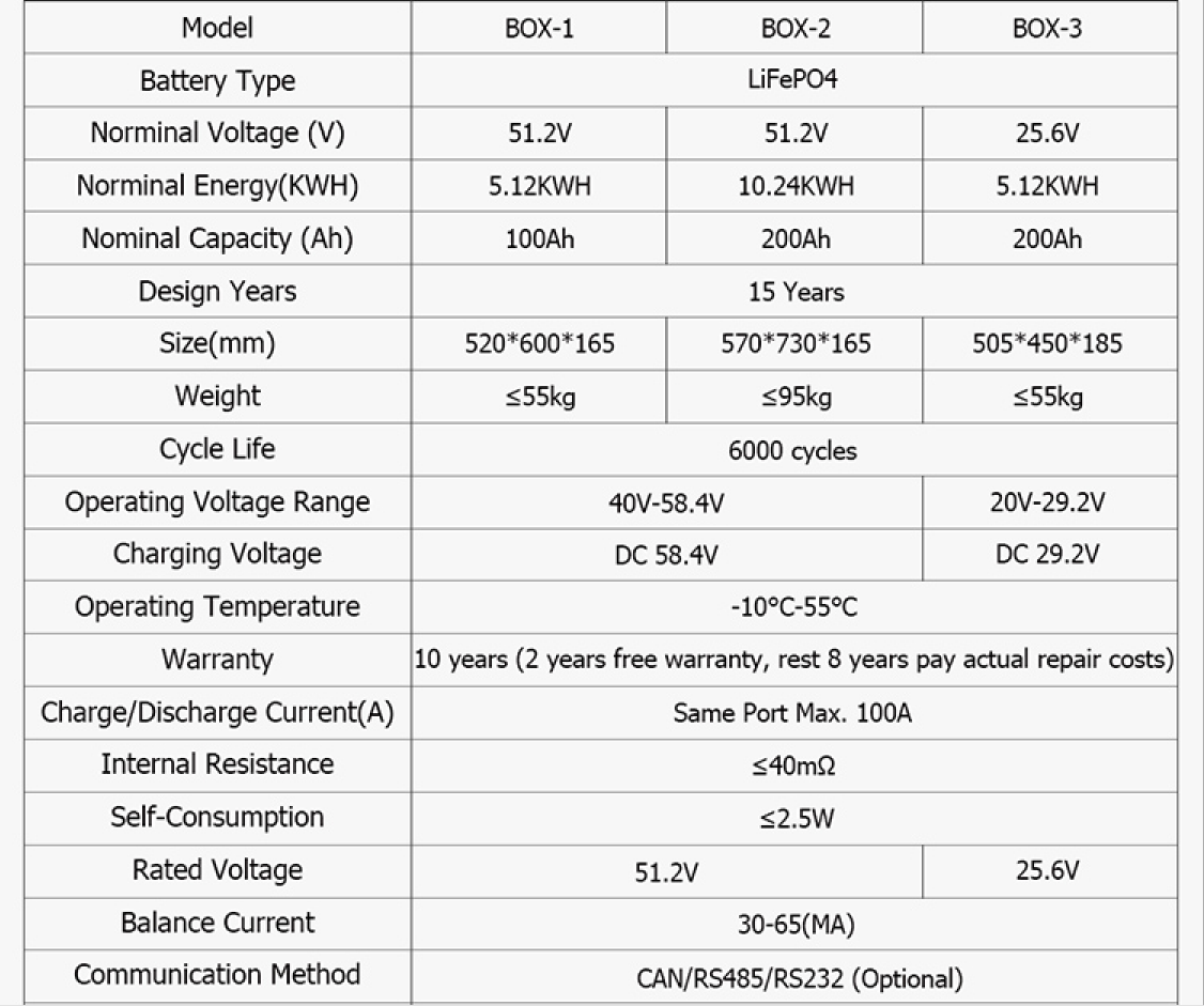 Buy Wholesale China Gotion Or Eve A Grade Lithium Battery Pack 5kwh ...