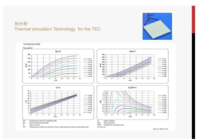 30*30mm Tec Peltier Modules 2 Stages Thermoelectric Peltier Cooler For ...